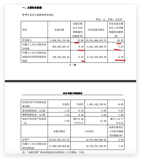 公牛集团第三季度主营业务不增利：归母扣非净利下滑456 智慧家 中华网