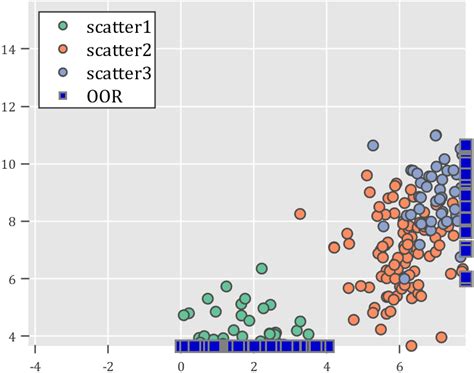Matlab 绘制scatter散点图时如何自动标注超范围散点?matlab 为scatter 画图添加点的图例 Csdn博客 Matlab 绘制scatter散点图时如何自动标注超范围散点?matlab 为scatter 画图添加点的图例 Csdn博客