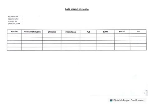 Data Makro Keluarga Pdf
