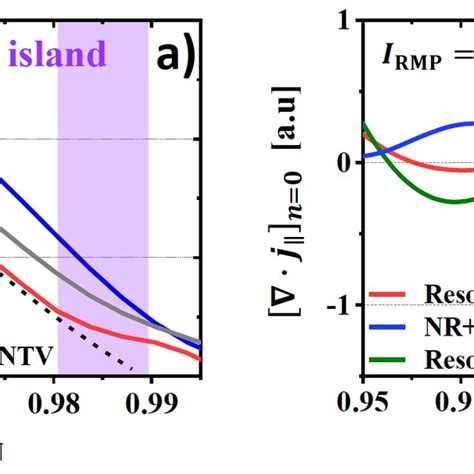 The A Predicted Density Profiles With 1 Ka Blue 2 Ka Red And