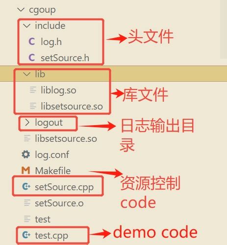 Linux 利用cgroups 手搓简易资源控制库 Baldbutstrong 博客园