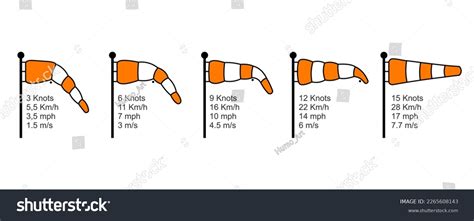Wind Speed Direction Diagram Vector Illustration Stock Vector Royalty