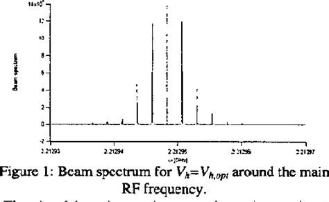 Figure From Non Linear Longitudinal Beam Dynamics With Harmonic RF Systems For Bunch