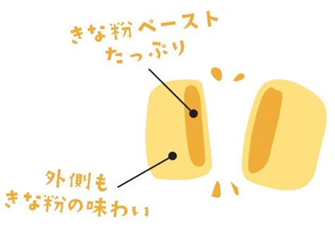 黄金きなこ飴 【公式】マルシマオンラインショップ