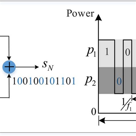 Data Encoding Scheme Of Two Stage Power Allocation Based Noma Occ