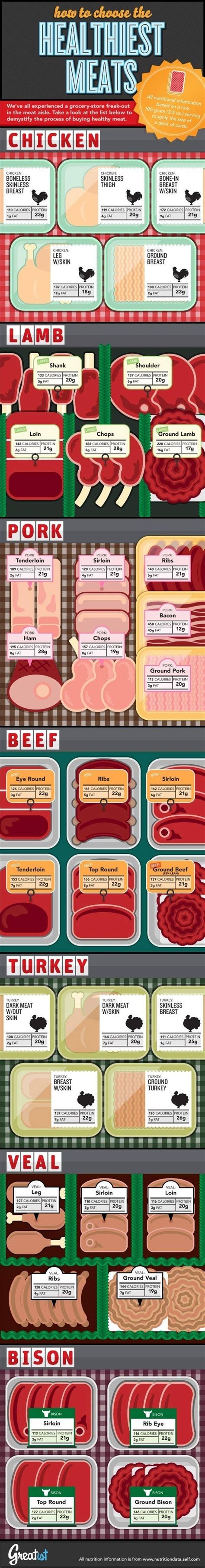 17 Diagrams That Will Make You Better At Eating Meat Healthy Meats
