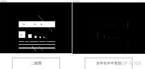 数字图像处理c Opencv：形态学图像处理 Morphologyex函数实现腐蚀膨胀、开闭运算、击中 击不中变换、形态学梯度、顶帽黑