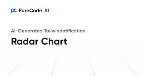 Build Great Tailwindotification Radar Chart Components Faster Using Ai