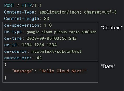 Eventarc A Unified Eventing Experience In Google Cloud Google Cloud Blog