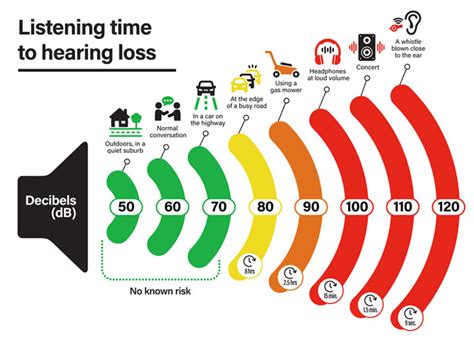 Signs Of Hearing Loss Society Of Deaf And Hard Of Hearing Nova Scotians