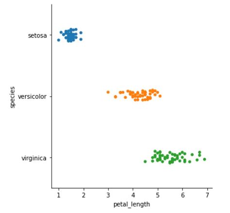 Exploratory Data Analysis Datamites Offical Blog