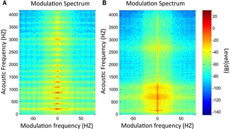 Voice Pathology Detection Using Modulation Spectrum Optimized Metrics Pmc