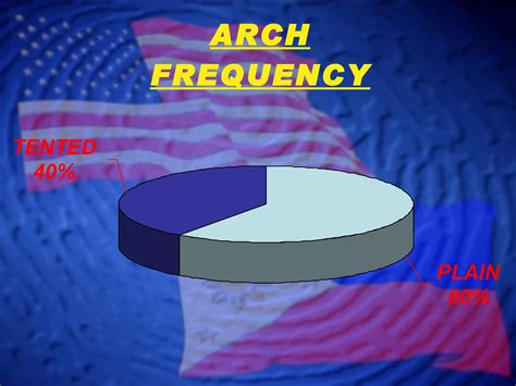 Fingerprint Classification Arch Patterns Ppt