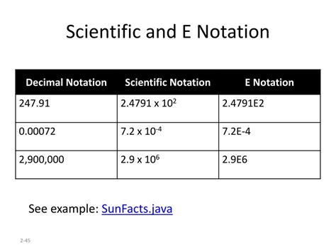 Ppt Lecture On Java Fundamentals Powerpoint Presentation Free