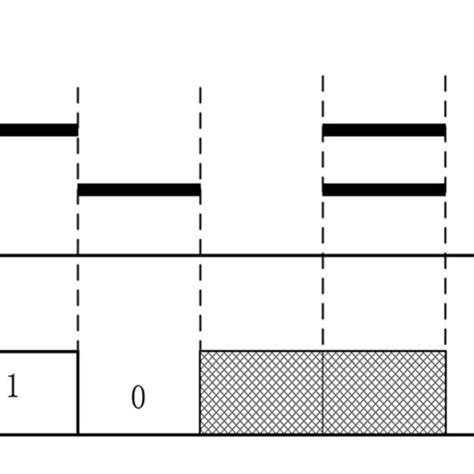 Schematic Diagram Of FSK Modulation Signal Download Scientific Diagram