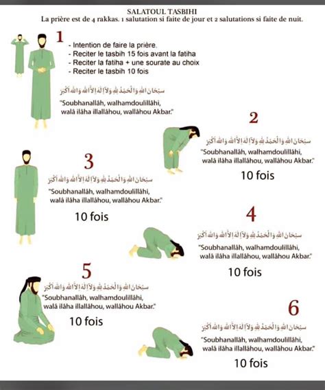 How To Perform Salatul Tasbih Prayer Of Forgiveness