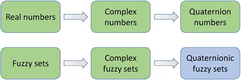 Quaternionic Fuzzy Sets