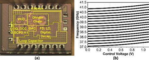 Figure 9 From A 234 Mw −72 Dbc Reference Spur 40 Ghz Cmos Pll