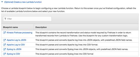 Send Apache Web Logs To Amazon Elasticsearch Service With Kinesis Firehose Aws Database Blog