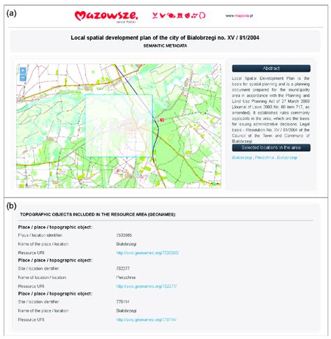 fragments of html document containing metadata for local spatial