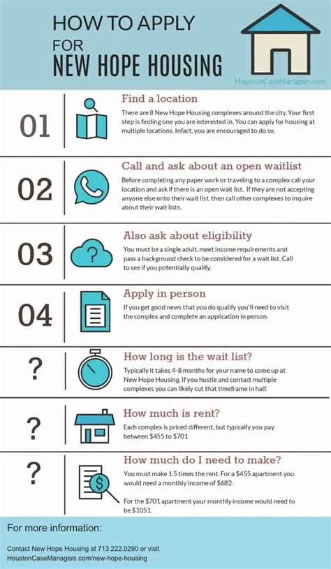 How To Apply For New Hope Housing Houston Sro Apartments