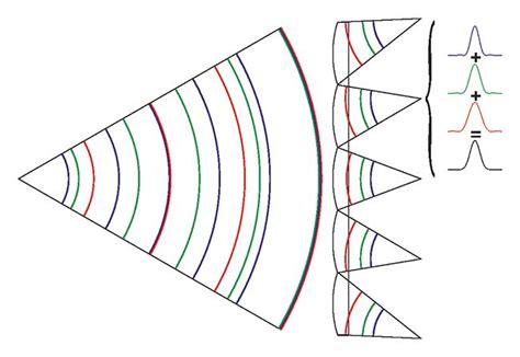 Wavefront Sensing Under Unique Lighting Conditions Features Dec Photonics Spectra