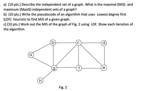 independent graph