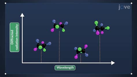 Jove Science Education Introduction To Molecular Spectroscopy