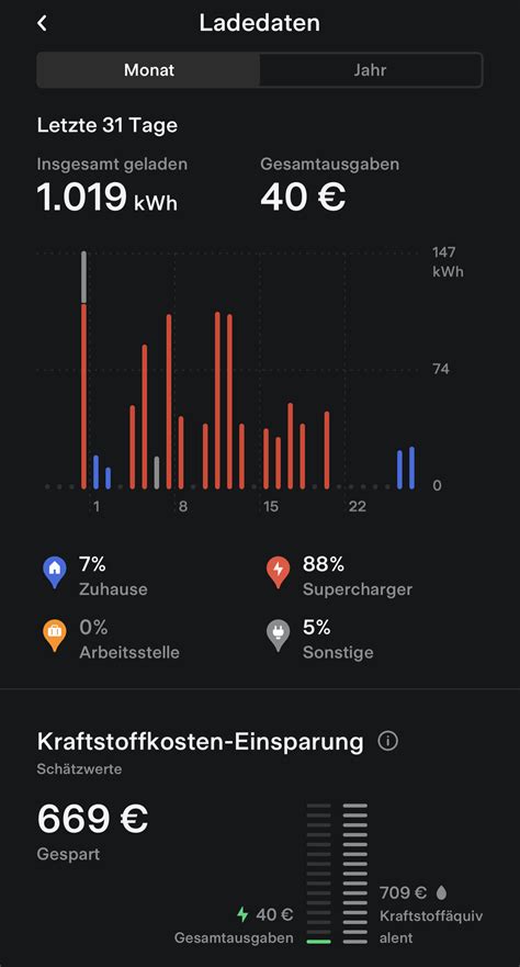 Positive Tesla Momente Teil 3 112 Von Modell3Thuine Kontakte Und