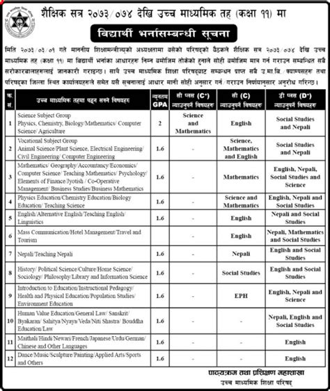 Admission At Higher Secondary Level New Academic Session Grade