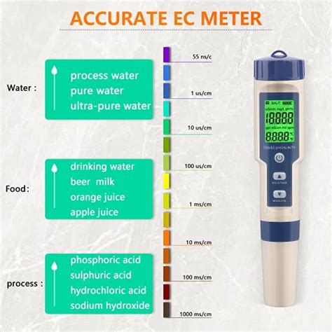 Digital PH Meter With ATC PH Tester 5 In 1 PH TDS EC Temp 0 01 Resolution High Accuracy Pen