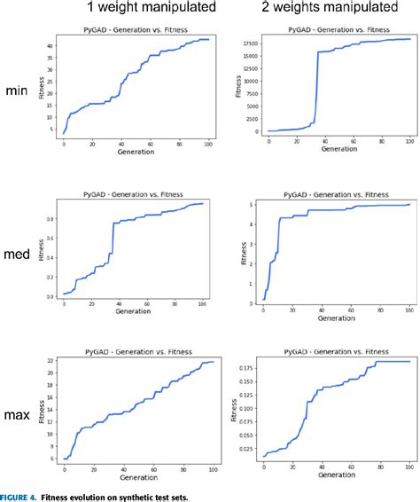 Figure 1 From Determination Of Weights For Multiobjective Combinatorial Optimization In Incident