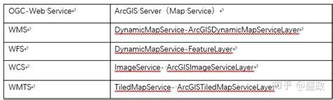 进阶 Arcgis Js Api 调用geoserver 知乎