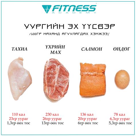 💁‍♀️ Уургийн эх үүсвэр💁‍♀️ Mongolian Fitness Academy Facebook