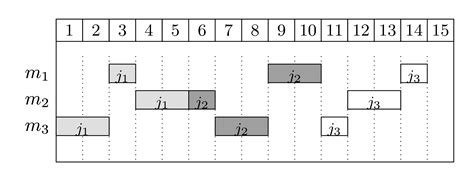 Modeling Examples — Python Mip Documentation