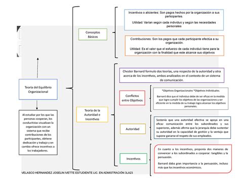 Teoria Del Equilibrio Organizacional Velasco Hernandez Joselin Ivette