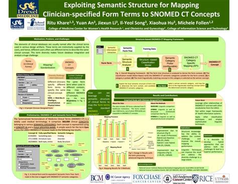 Exploiting Semantic Structure For Mapping Clinician Specified Form Terms To Snomed Ct Concepts