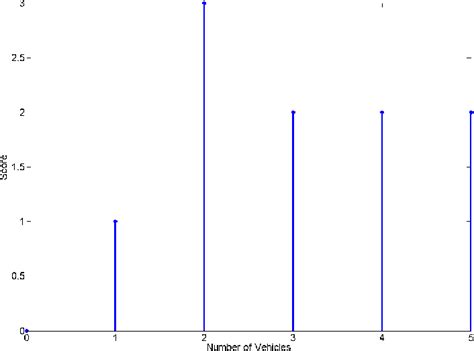 Figure 1 From A Cross Entropy Based Approach For Uav Task Allocation