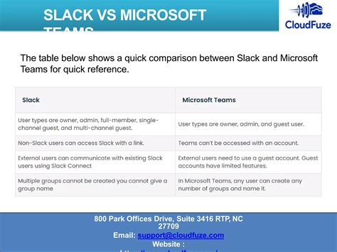 Migrate From Slack To Microsoft Teams Ppt