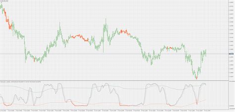 Free Download Of The Stochastic Volatility On Chart Indicator By
