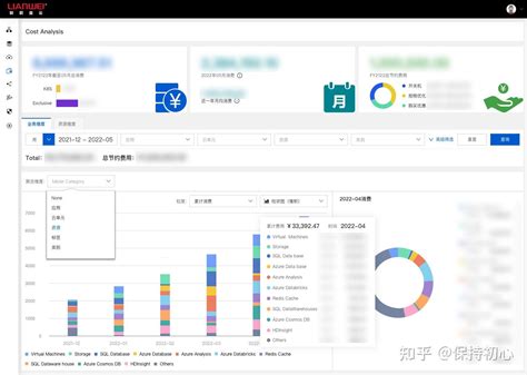 FinOps云计算的财务管理实践 知乎
