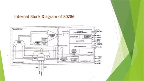 Internal Structure Of 8086 Pptx Computer Peripherals Computing