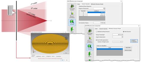 Hybrid Lens Design For Correction Of Aberrations