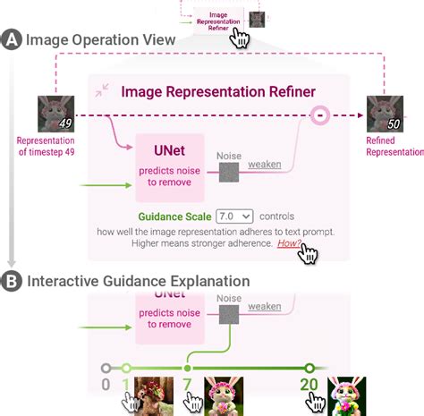Figure 3 From Diffusion Explainer Visual Explanation For Text To Image