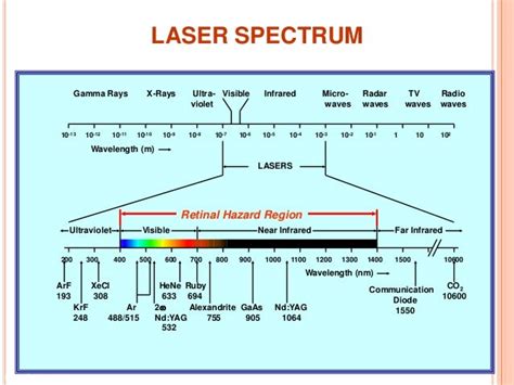 Laser