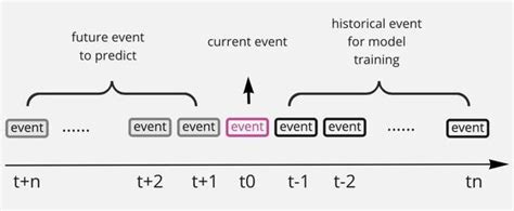 Sql 流式计算 机器学习：三花聚顶 知乎
