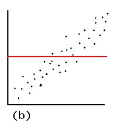 R What Can Be Inferred From This Residual Plot Cross Validated