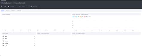 WebUI Problem Issue 4681 Apache Skywalking GitHub