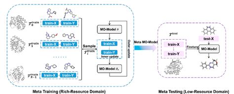 Table From Meta Learning For Low Resource Molecular Optimization