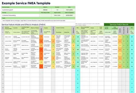 Free Fmea Templates Dfmeas Pfmeas System And Service Free Fmea Templates Dfmeas Pfmeas System And Service